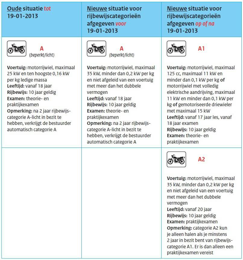 Motorrijbewijs halen? | Verkeersschool Adrian